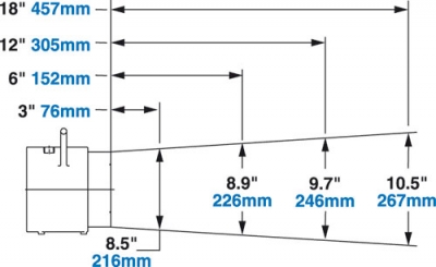 Super Air Amplifier Airflow booster | EPUTEC Drucklufttechnik