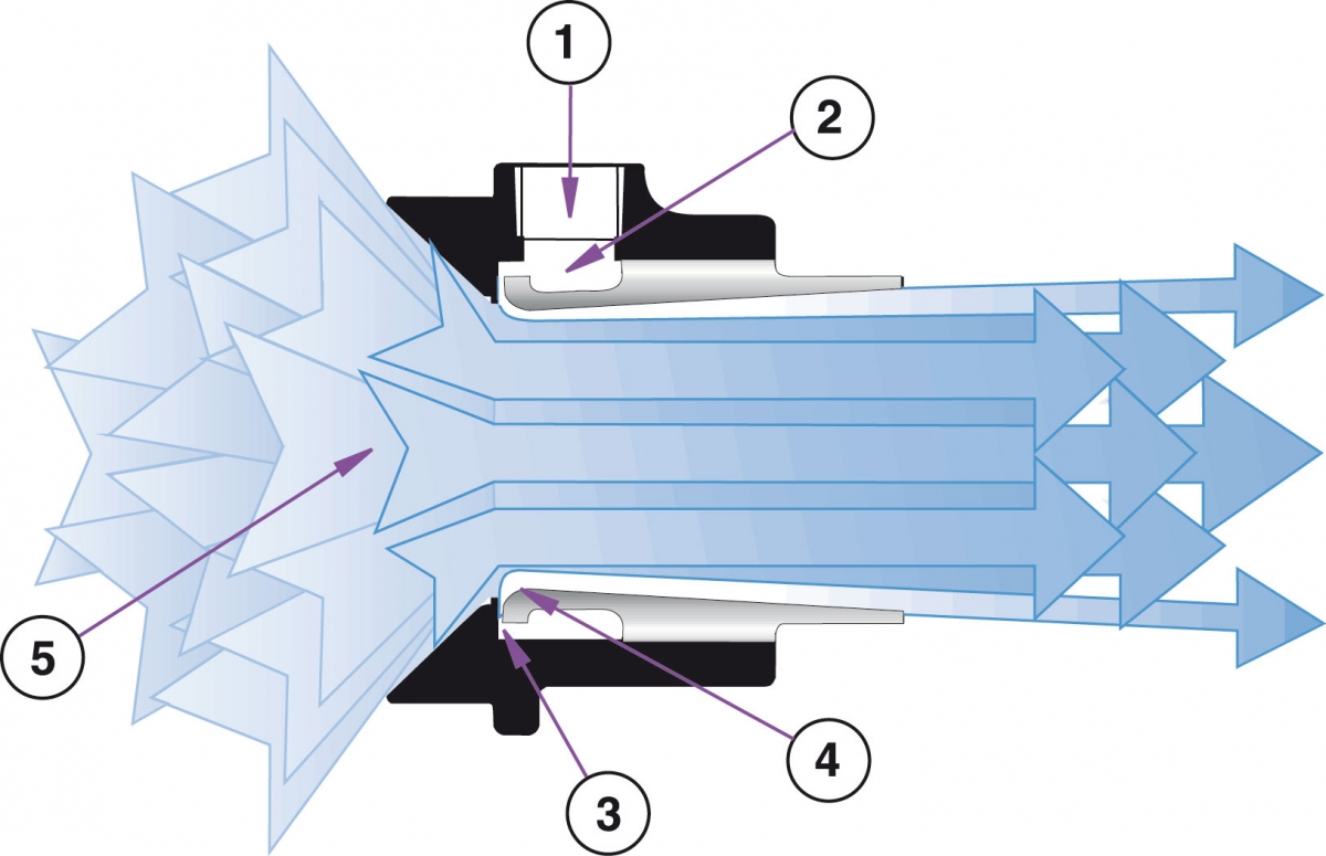 Air Amplifiers - Overview | EPUTEC Drucklufttechnik